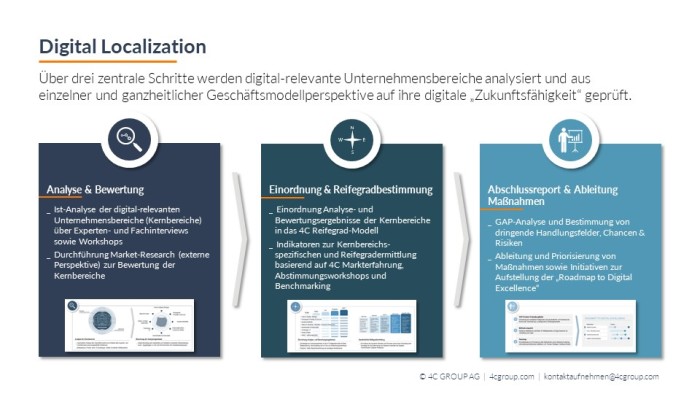 Digital Localization & Strategy | CDO Advisory