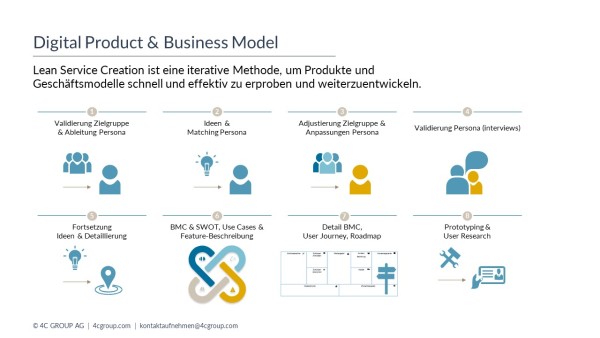 Digital Product & Business Model | CDO Advisory