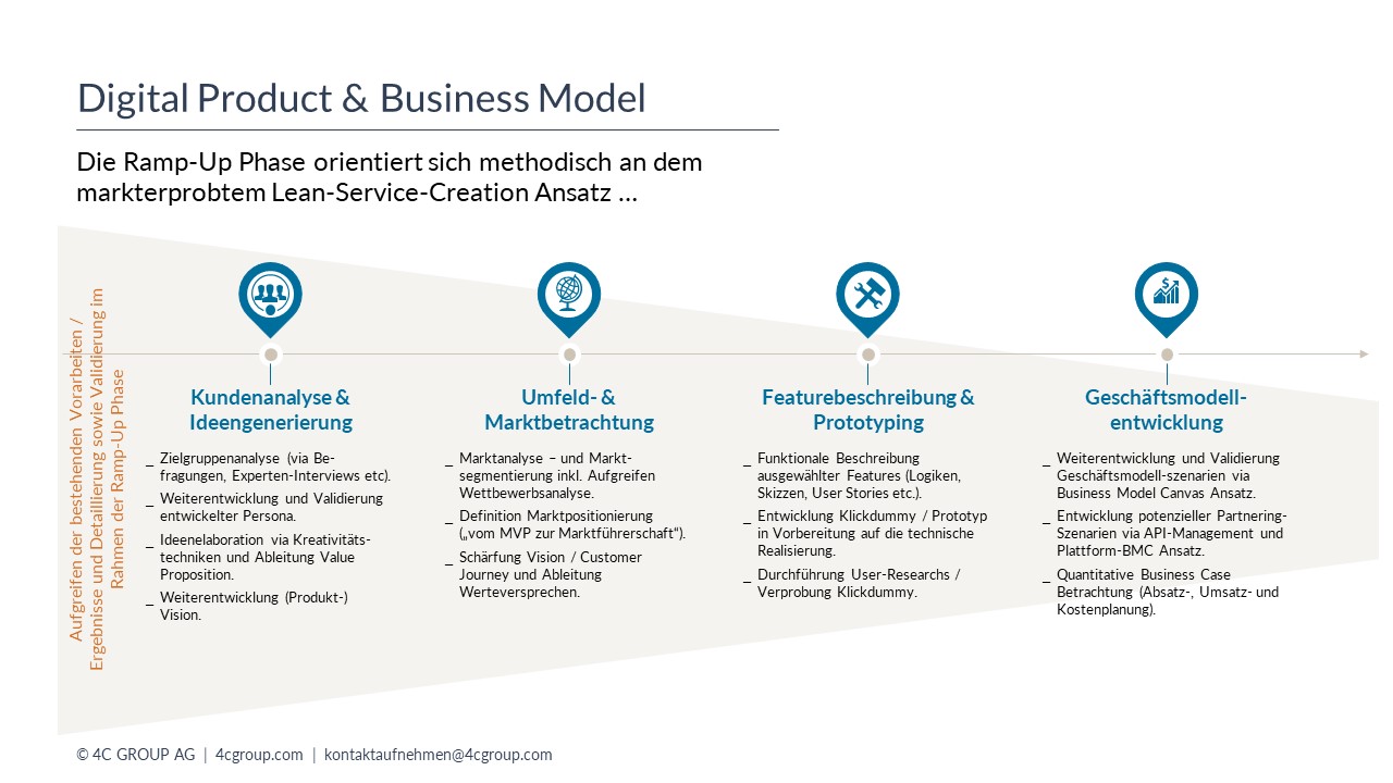 Digital Product & Business Model | CDO Advisory