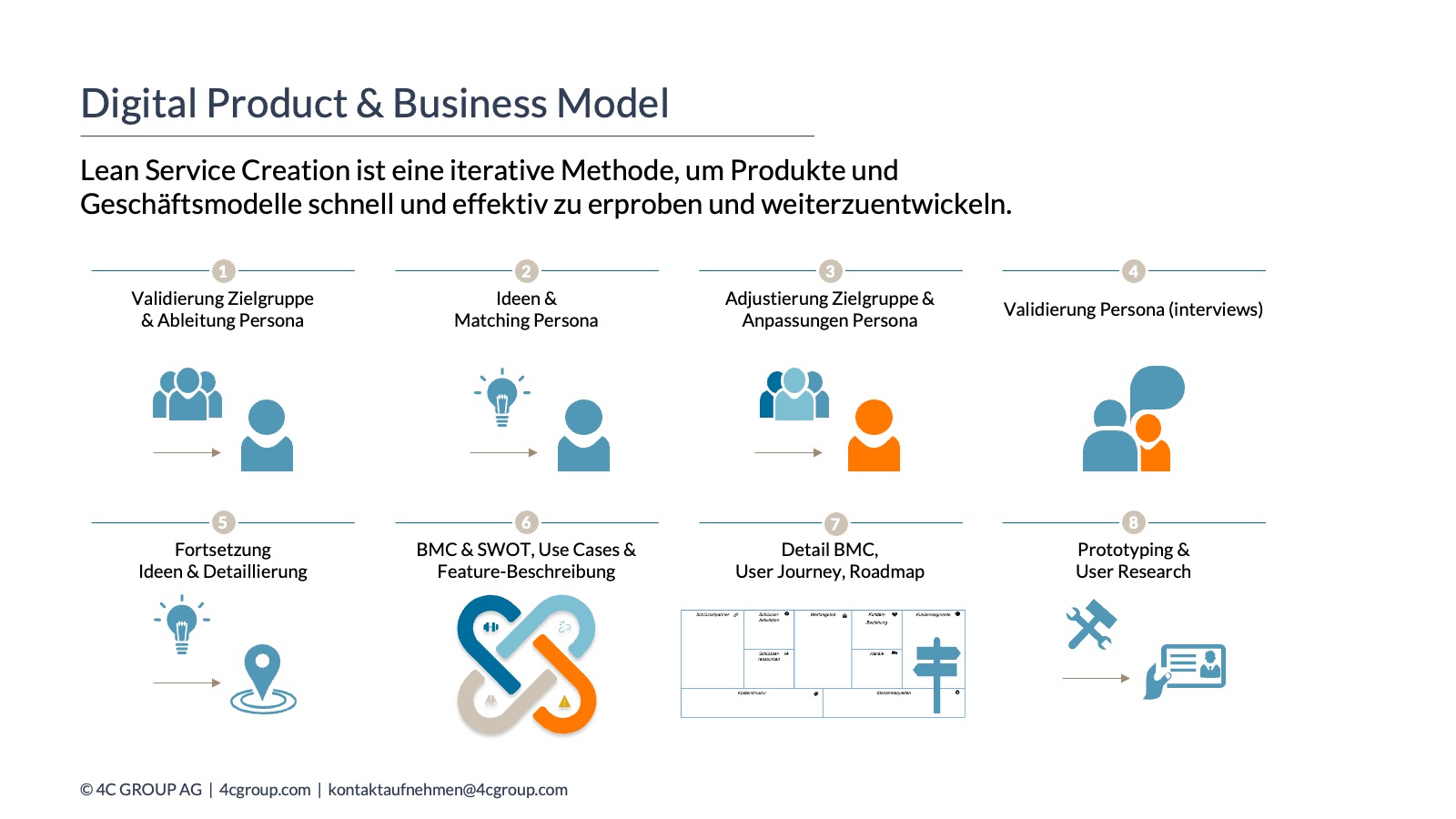 Digital Product & Business Model | CDO Advisory