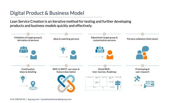 Digital Product & Business Model | CDO Advisory