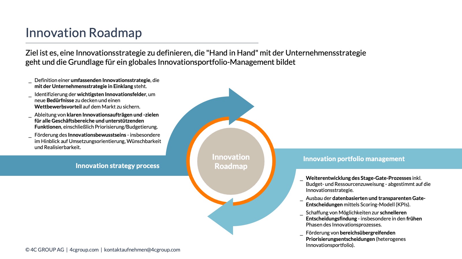 Innovation Roadmap und Portfolio CDO Advisory | CDO Advisory