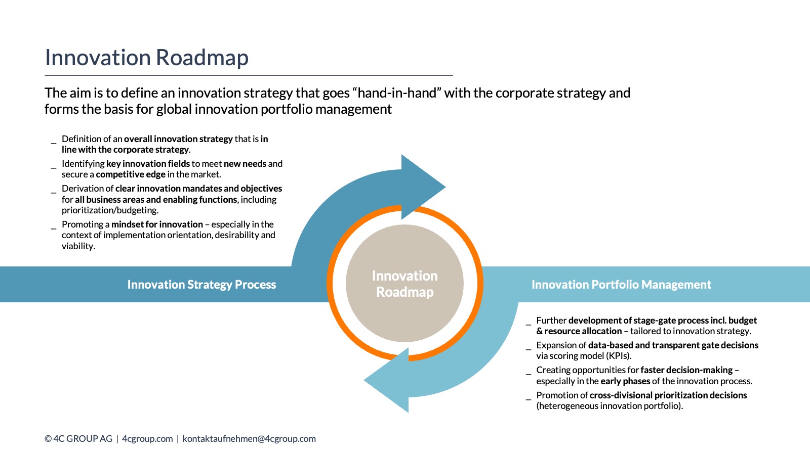 Innovation Roadmap and Portfolio | CDO Advisory