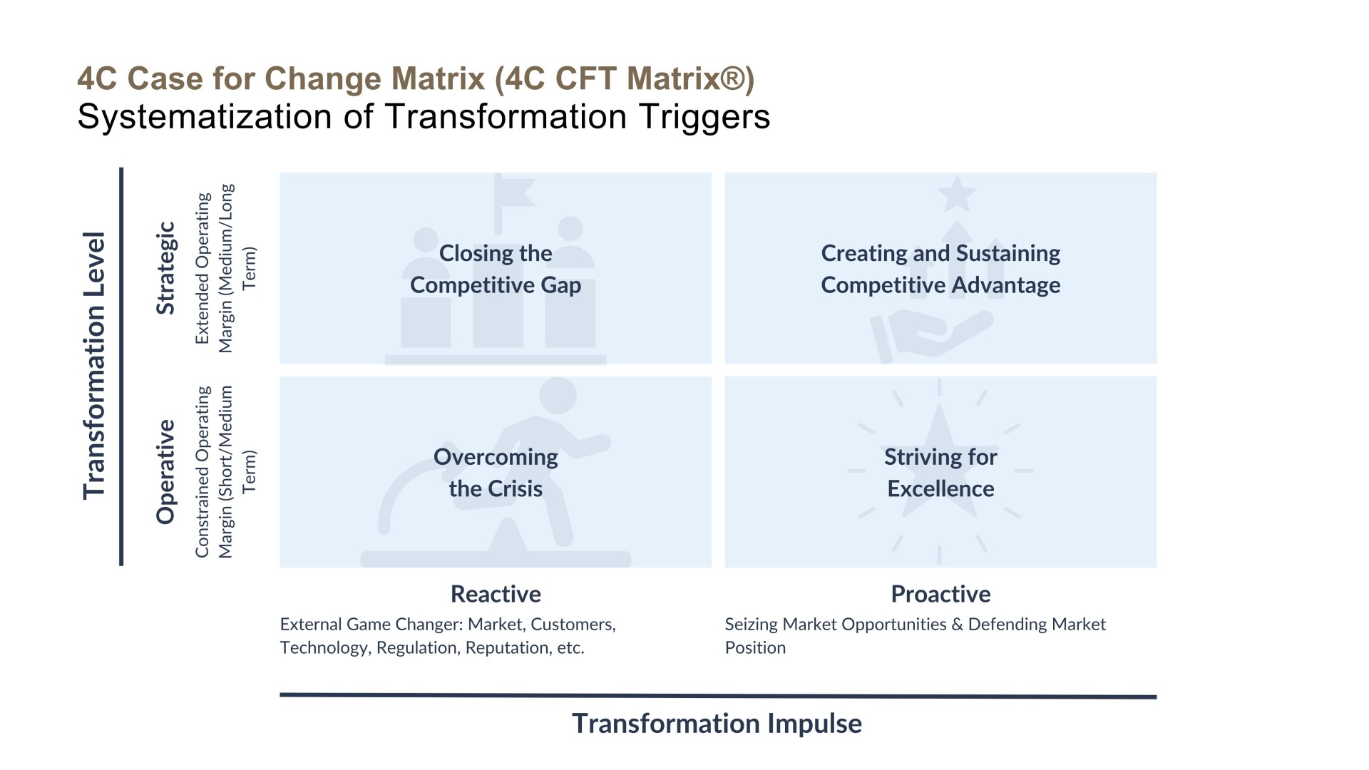 Future Transformation