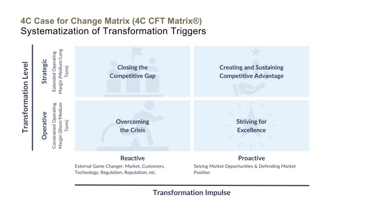 Future Transformation