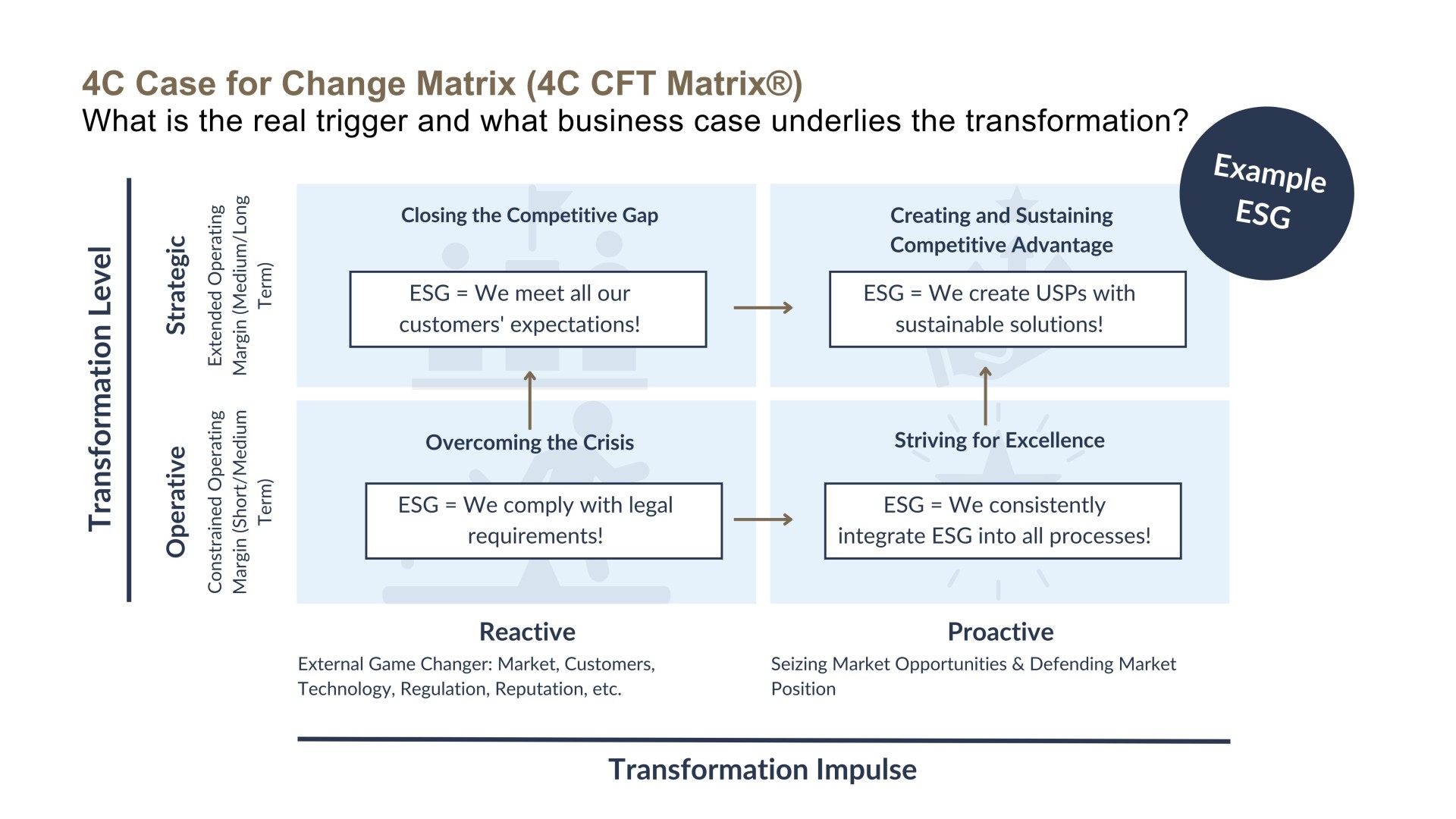 Future Transformation