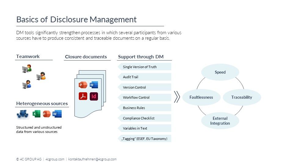 Disclosure Management | a different Reporting - CFO Advisory