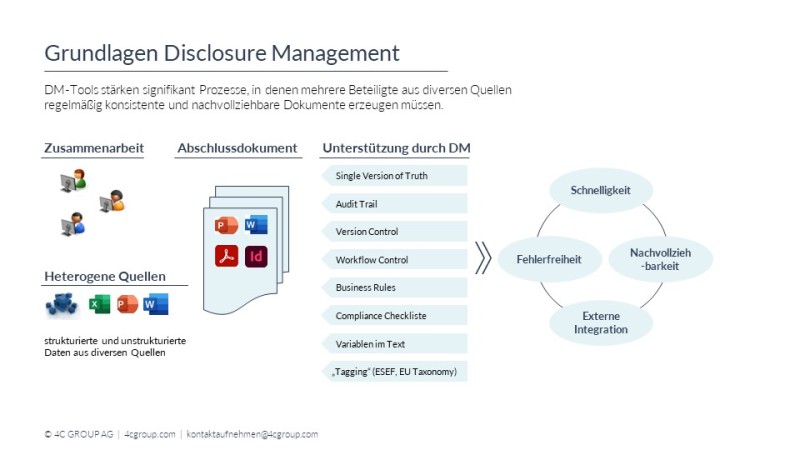 Disclosure Management | a different Reporting - 4C GROUP