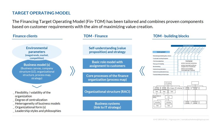 Finance Target Operating Model | CFO Advisory