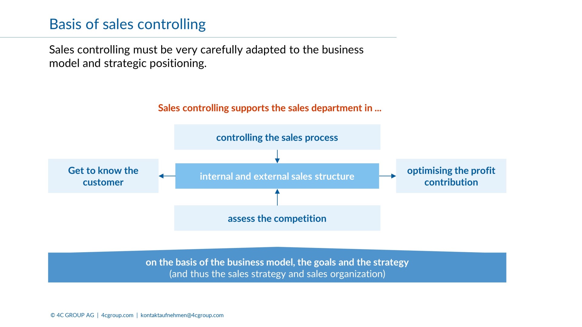 Sales Management | CSO Advisory