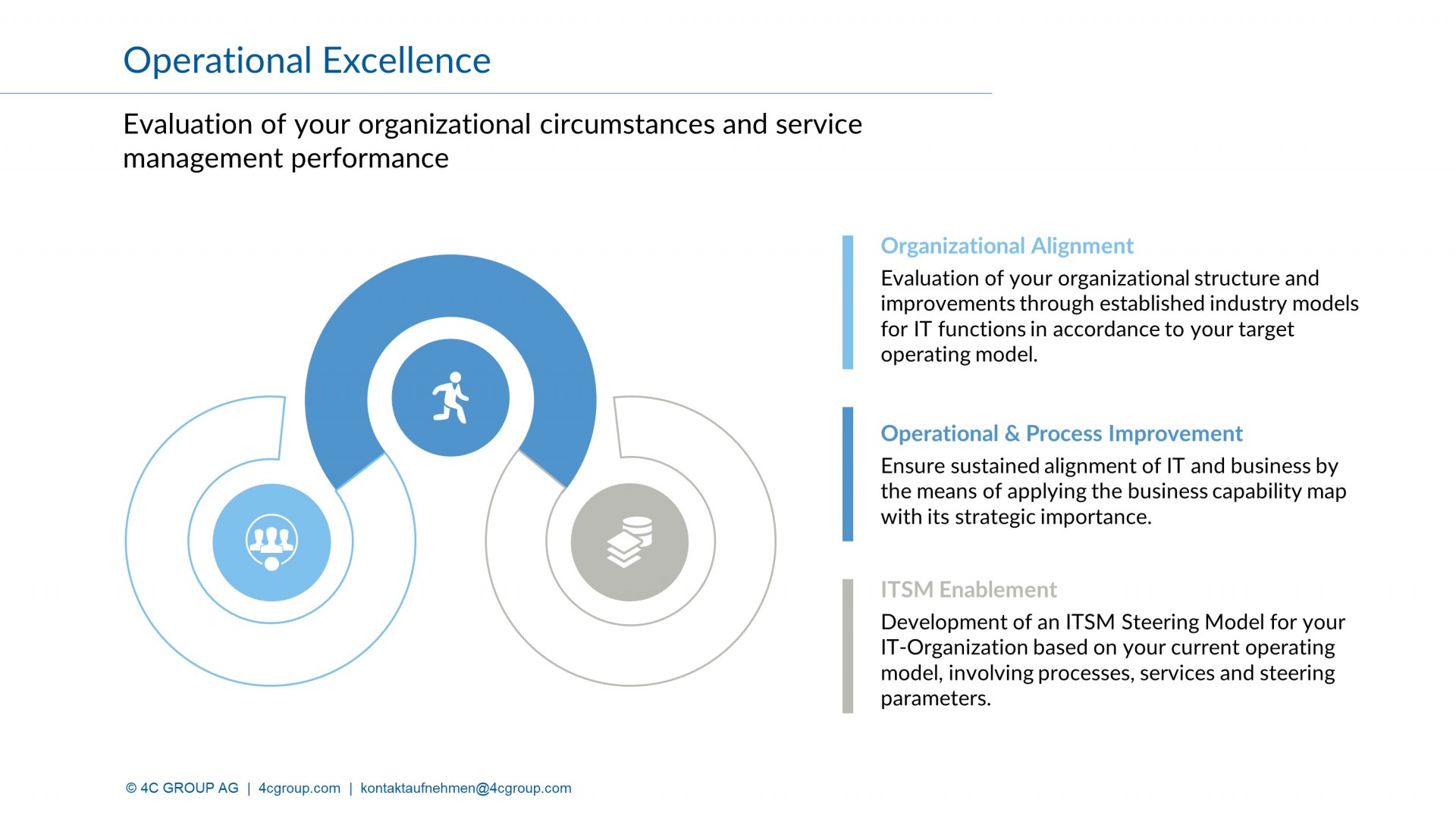 Operational Excellence