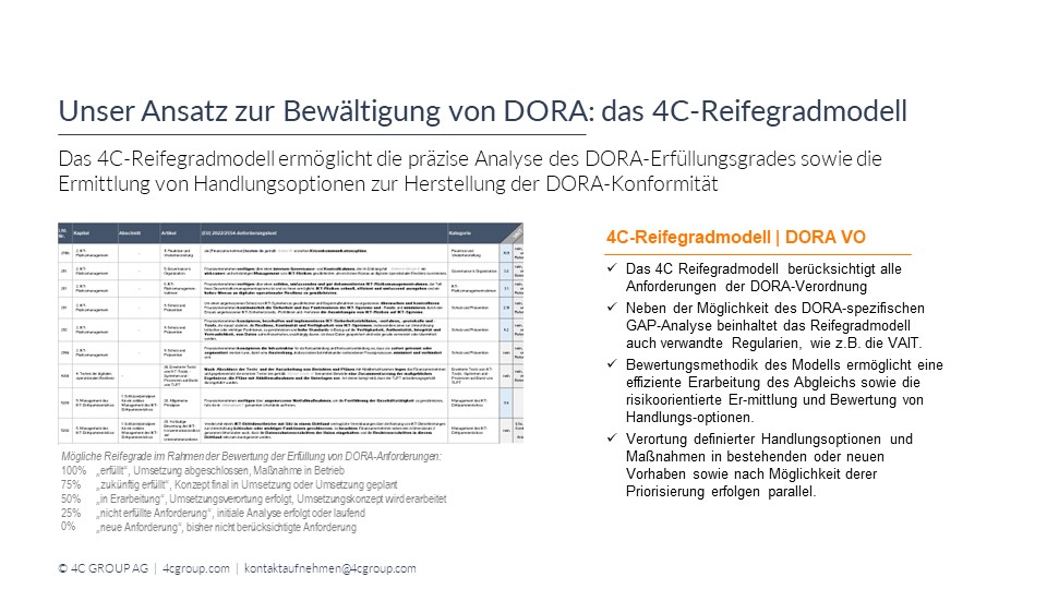 DORA - Digital Operational Resilience Act | 4C GROUP